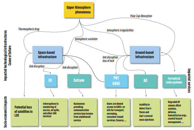 LogicalDiagram.png — PITHIA-NRF Research Infrastucture